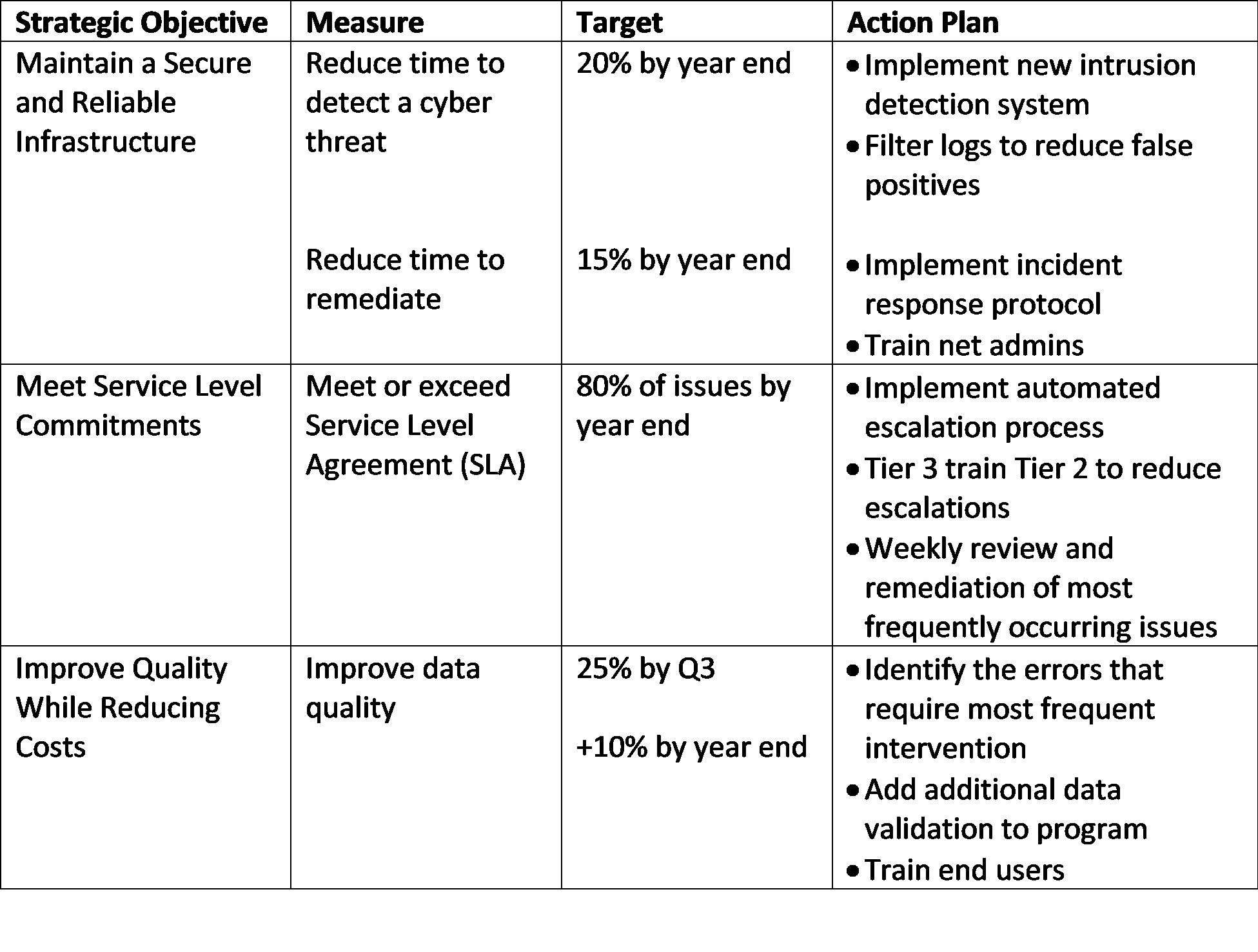 IT Strategy Management: Action Plans | Wolff Strategy Partners